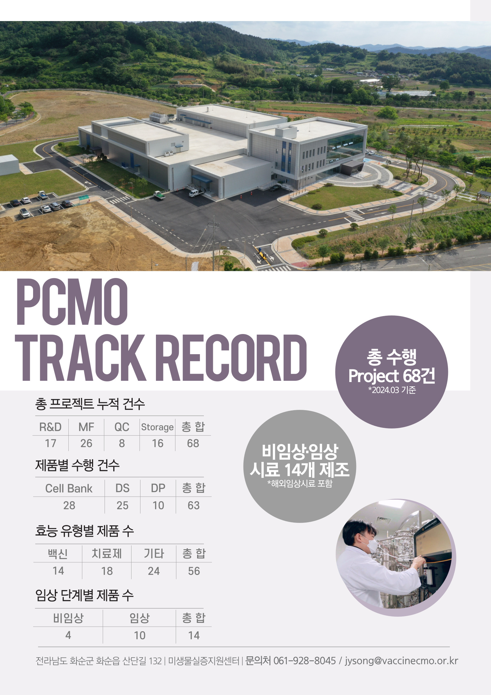 [센터소식] PCMO 프로젝트 누적 현황(Track Record) 공개미생물실증지원센터 공식 홈페이지